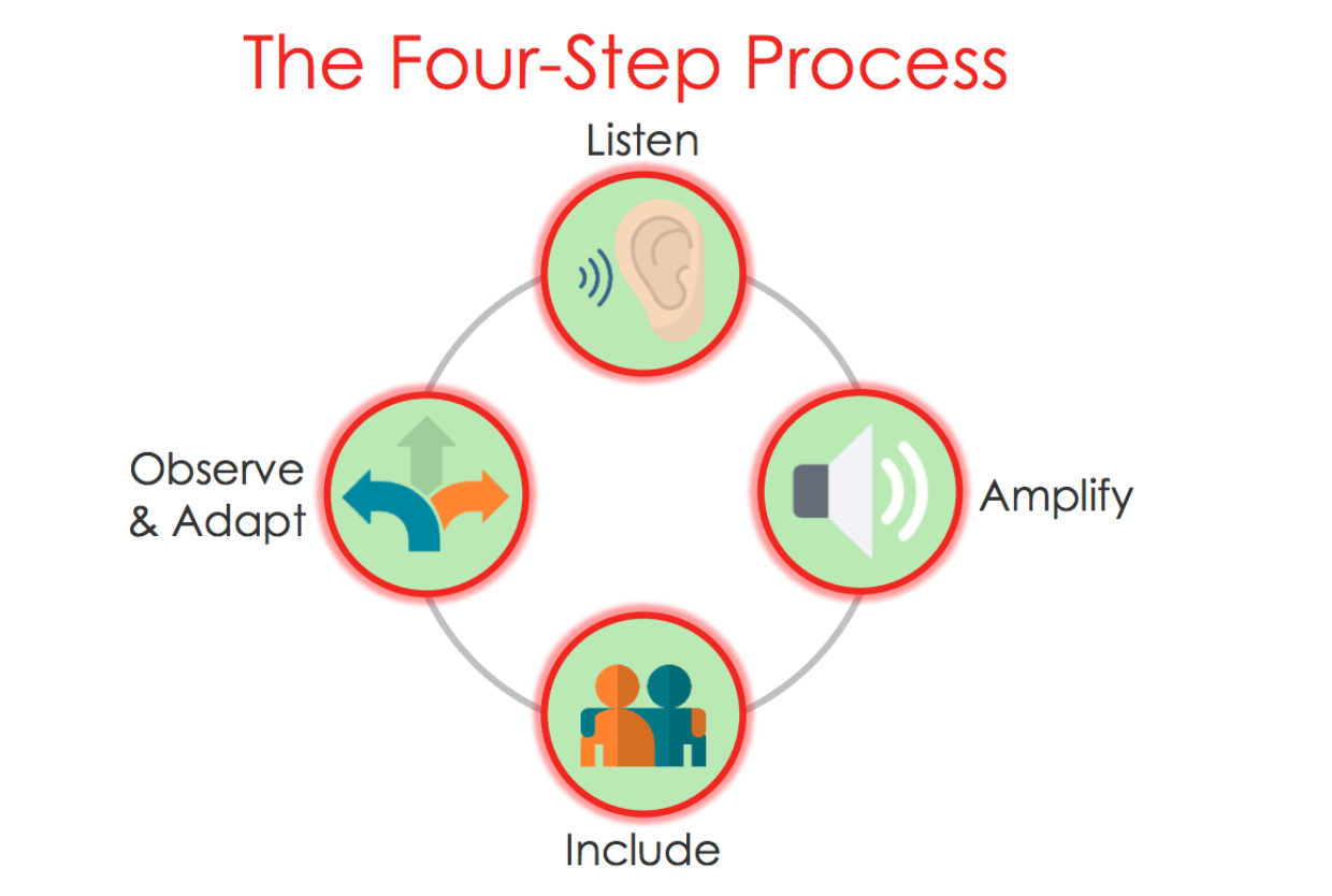 The Three “A’s” of Crisis Leadership - ExecOnline