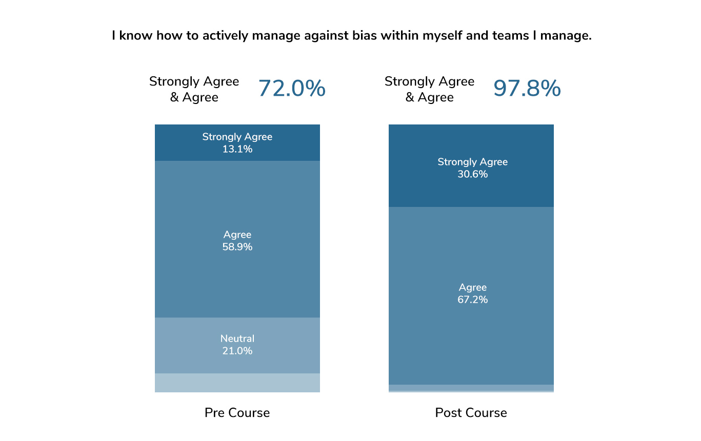 4 Steps to More Female CEOs - ExecOnline