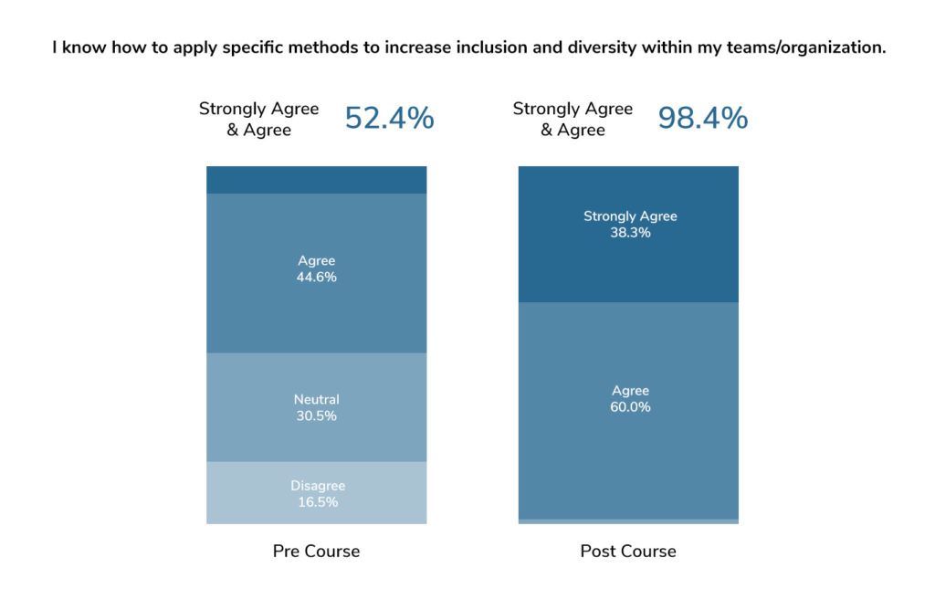 4 Steps to More Female CEOs - ExecOnline