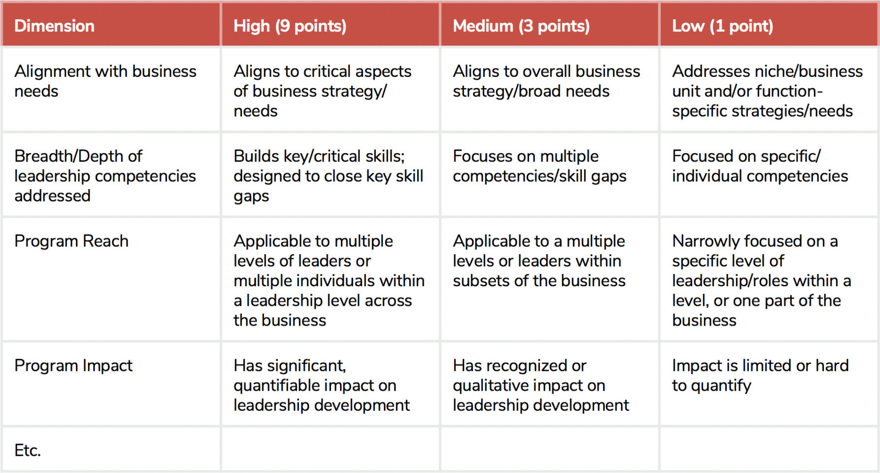A 3-Step Guide to (Re)-Prioritizing Leadership Development Investments ...
