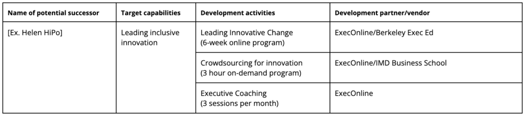 Best Succession Planning Tools & Software - ExecOnline